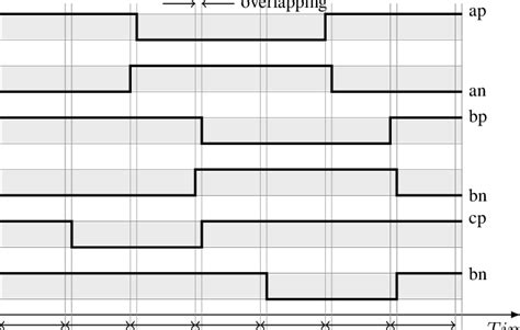 Switching Action For Space Vector Modulation And Voltage Source