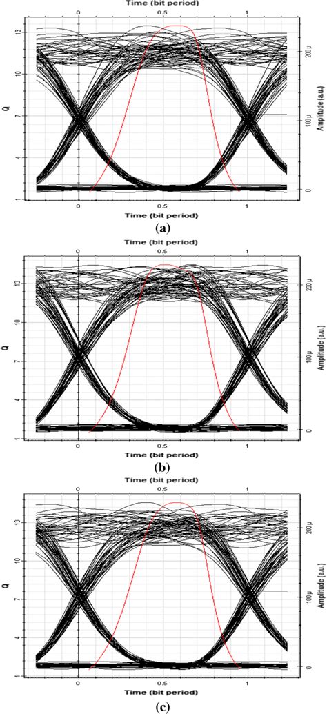 Eye Diagram Of The Received Signals At 1950 M Uowc Transmission Reach Download Scientific