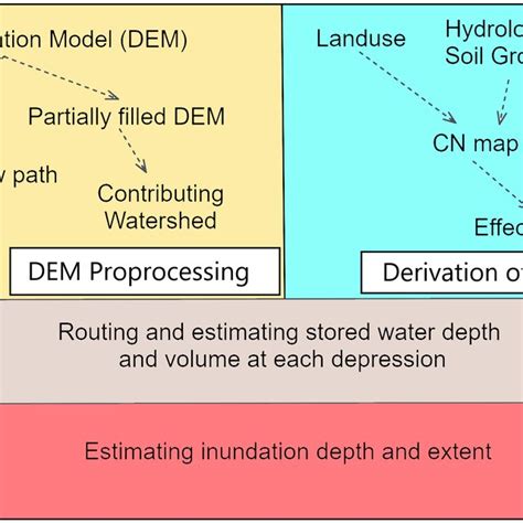 Fsm Methods Workflow Download Scientific Diagram