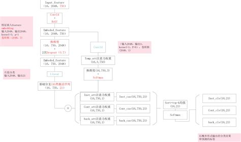 （模型细节）acm Net Action Context Modeling Networkacmnet Csdn博客