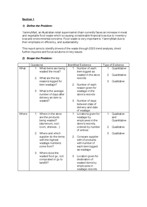 Comm1110 Assessment 3 Section 1 1 Define The Problem Yammymart An Australian Retail