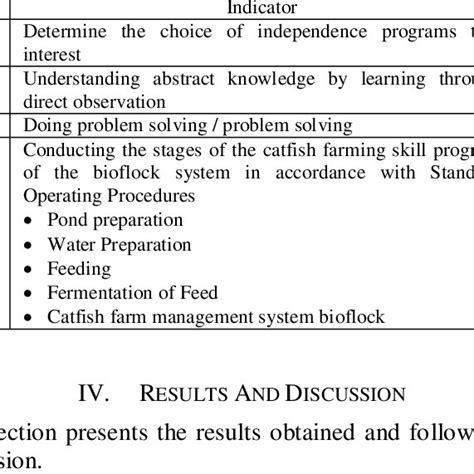 Instrument Aspects Of Cognitive Development Of Mild Intelectual Download Scientific Diagram