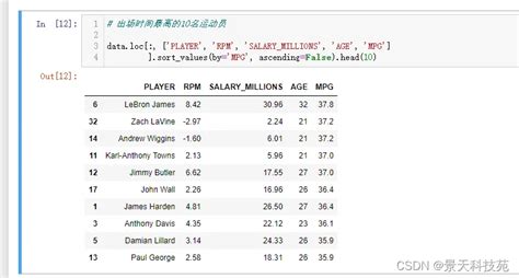 数据分析综合案例讲解，一文搞懂numpy，pandas，matplotlib，seaborn技巧方法 阿里云开发者社区