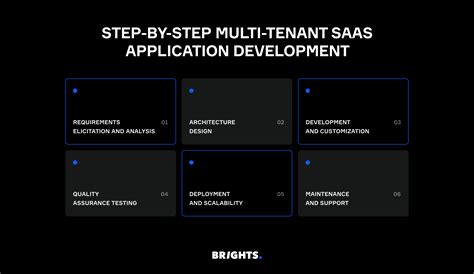 Multi Tenant Saas Architecture Multi Tenancy Architecture For Saas