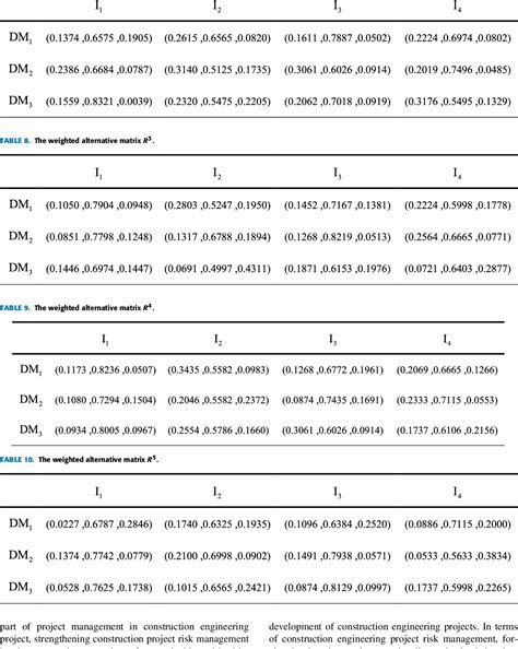 Table 8 From An Extended Bidirectional Projection Method For Picture