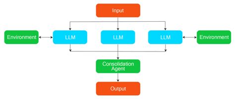 Ai Agentic Workflows Tutorial And Best Practices Fme By Safe Software