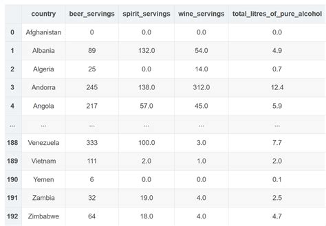 【数据科学导论】实验七：数据探索与数据预处理 阿里云开发者社区