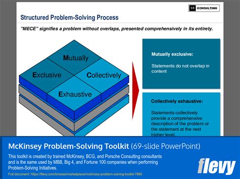 Mckinsey Problem Solving Toolkit Ppt Slide Deck