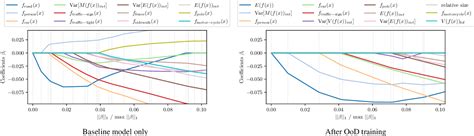 Figure 20 From Entropy Maximization And Meta Classification For Out Of Distribution Detection In