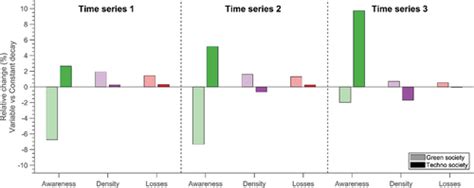 Full Article Modelling Flood Awareness In Floodplain Dynamics