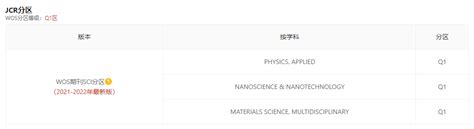 材料科学sci期刊推荐：nano Convergence