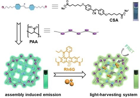 Chemnanomat Vol 11 No 1