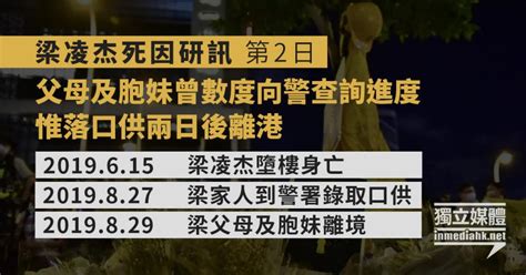 【梁凌杰死因研訊】父母及胞妹曾數度向警查詢進度 惟落口供兩日後 19年8月底已離港 獨媒報導 獨立媒體
