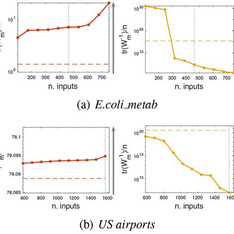 driver node placement strategy ranking according to r w w out w in download scientific