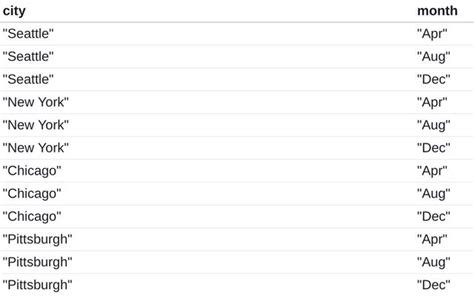Intro To Observable Adam Perer Observable