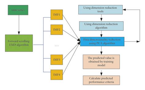 The Main Flow Chart Of The Fepa Model Download Scientific Diagram