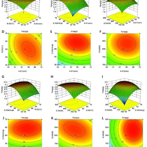 Design Factor And Horizontal Coding Of Response Surface Methodology Download Scientific Diagram