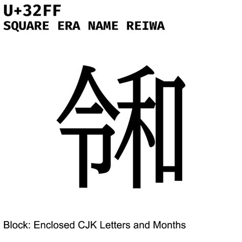 Todays Post Is About How The Unicode Consortium Handled The Japanese
