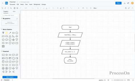 How Do Developers Make Flowcharts For Programming Tutorials And