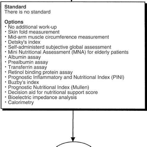 Optional Nutritional Assessment Download Scientific Diagram