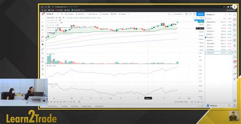 How To Create Trading Journal In The Stock Market