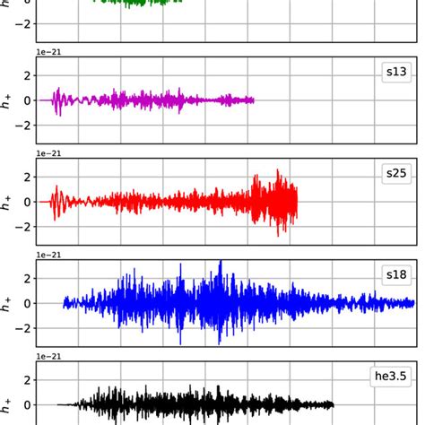 The H Gravitational Wave Signals For All The Ccsn Models Used In This