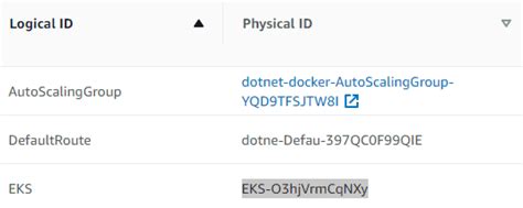 Aspnet Core With Gitops Orchestrating Your Containers With Kubernetes