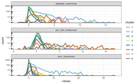 apply spatial analyses to non spatial scrna seq data voyager