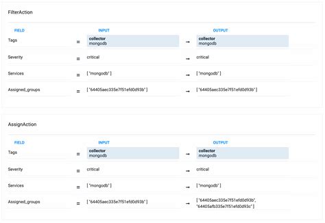 Incident Workflow Configuration Example