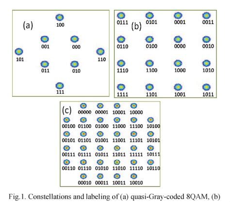 Figure 1 From Dual Carrier 400g Solutions Based On 8 16 32 Qam