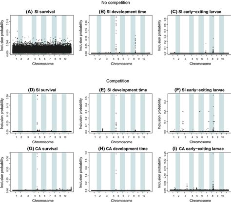 Manhattan Plots Summarizing Genotyperesistance Trait Associations