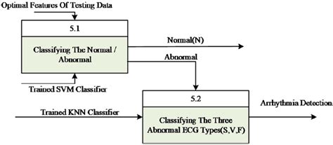 The Prediction Step Of The Proposed Framework Download Scientific Diagram