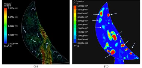 Identifying Vortical Structures A As Q Criterion Hotspots B