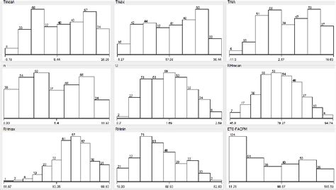 Figure 2 From Comparative Analysis Of Kernel Based Versus Ann And Deep Learning Methods In