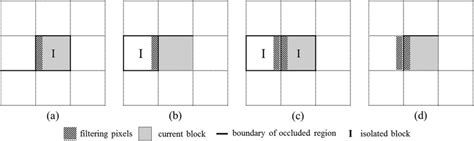 example of each 16 × 16 block categorization download scientific diagram