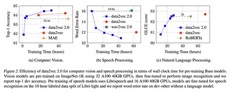 爱可可ai前沿推介1217 知乎