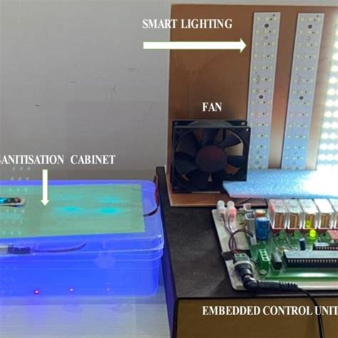 Setup Of Hardware Prototype Download Scientific Diagram