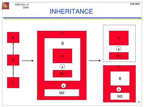 ppt java packages make ant and java code testing debugging powerpoint presentation id 2728460