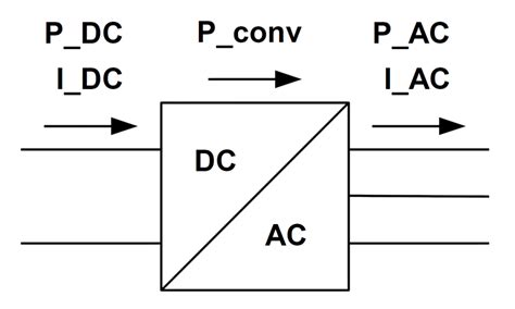 Definition Of The Current Power Reference Direction Download Scientific Diagram