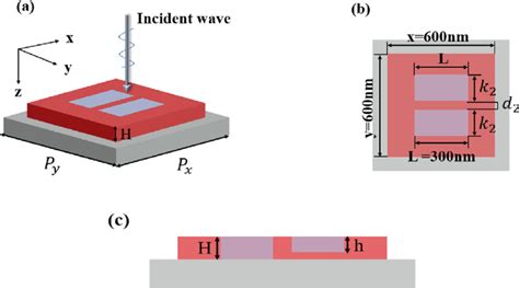 Schematic Diagram Of The Metastructure Being Proposed Depth Asymmetric Download Scientific