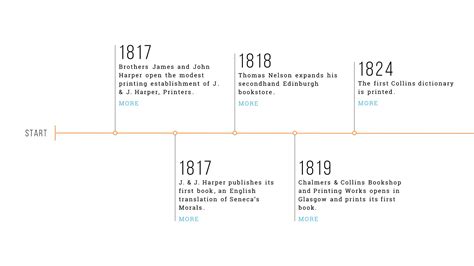 Timeline Slide Template L Beautiful Ai