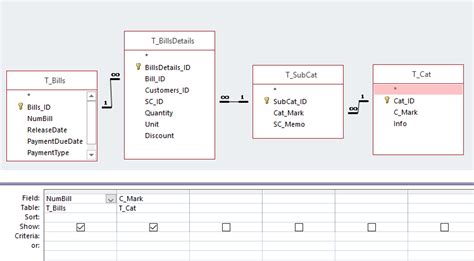 Sql Concatrelated Query Or Tables Stack Overflow