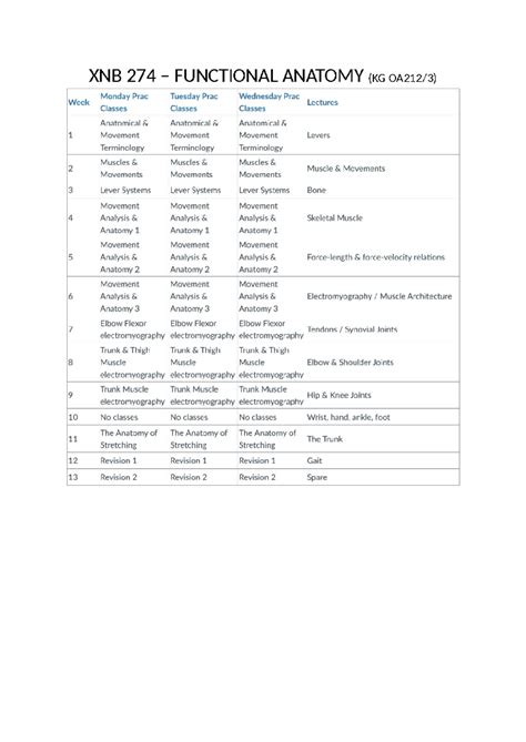 Syllabus Sem1 Sylllabus Sem 1 2024 Xnb274 Xnb 274 Functional Anatomy Kg Oa2123 Xnb