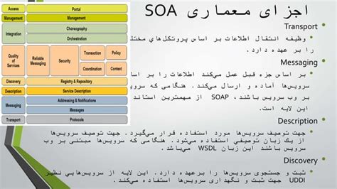 Introduction To SOA PPTX