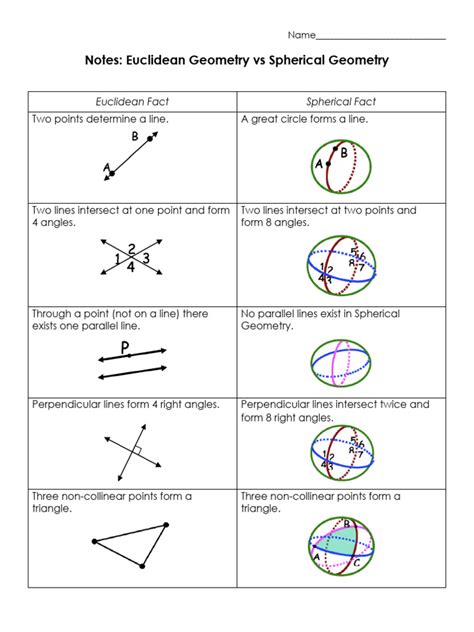 Neuclideanvssphericalgeometry Pdf