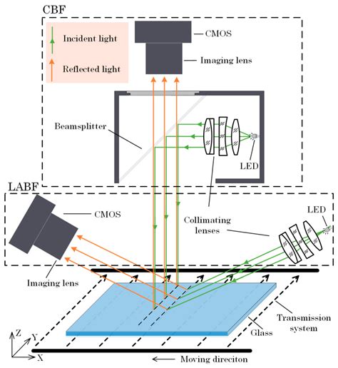 Surface Defect Detection For Mobile Phone Back Glass Based On Symmetric