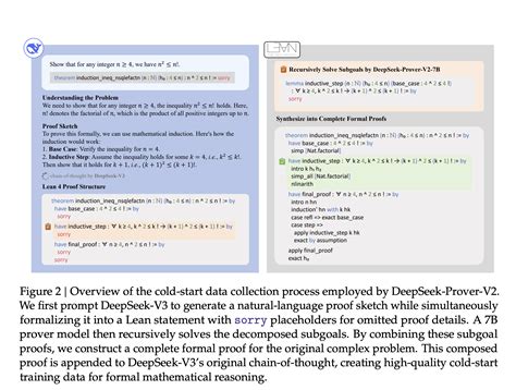 deepseek ai released deepseek prover v2 an open source large language
