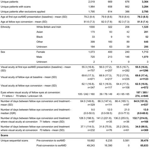 Predicting Conversion To Wet Age Related Macular Degeneration Using Deep Learning Request Pdf