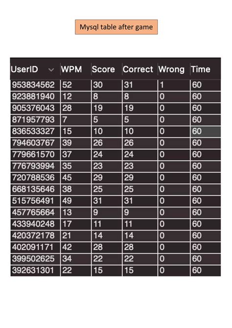 class 12 cbse computer science investigatory project pdf