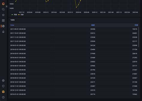 exploreでデータベースの中身を見てみよう データ可視化ツール grafana入門